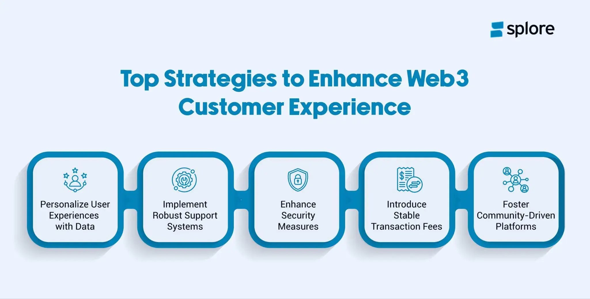Key Strategies to Boost Your Web3 Customer Experience